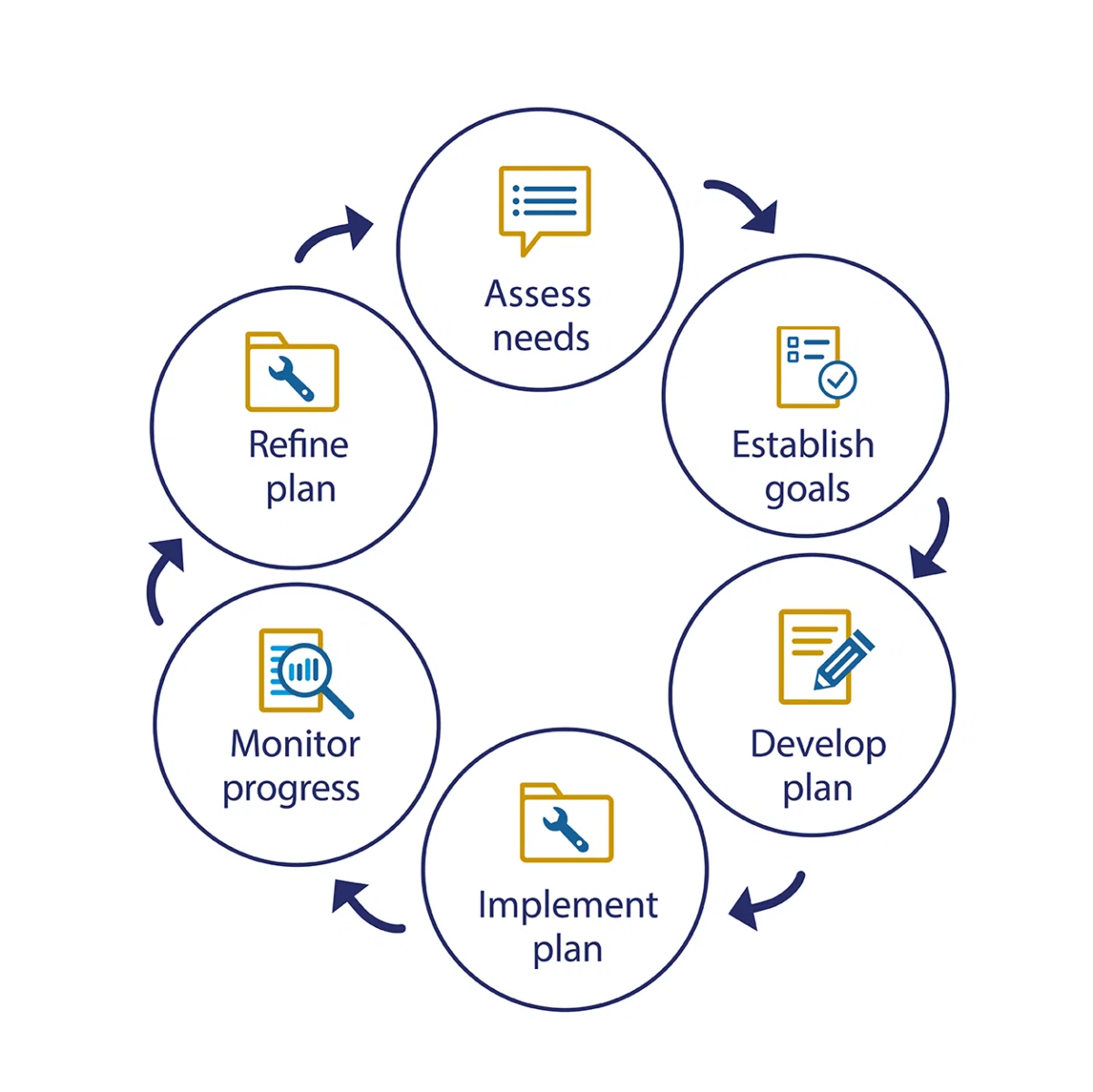 Group Retirement Plans in Canada - Open Access